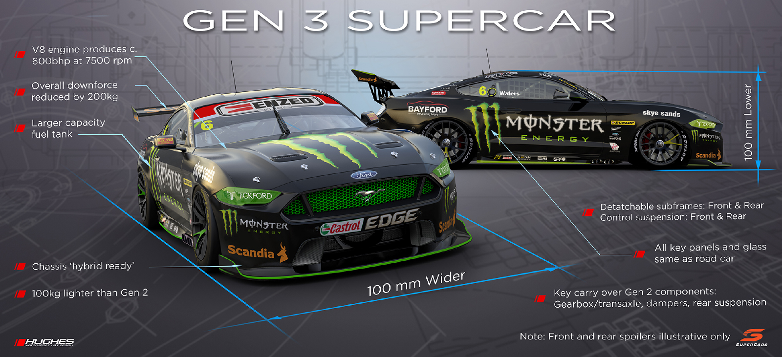 Gen3 Coupes Look Hot